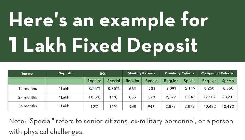 Fixed Deposit - Coconut Farming